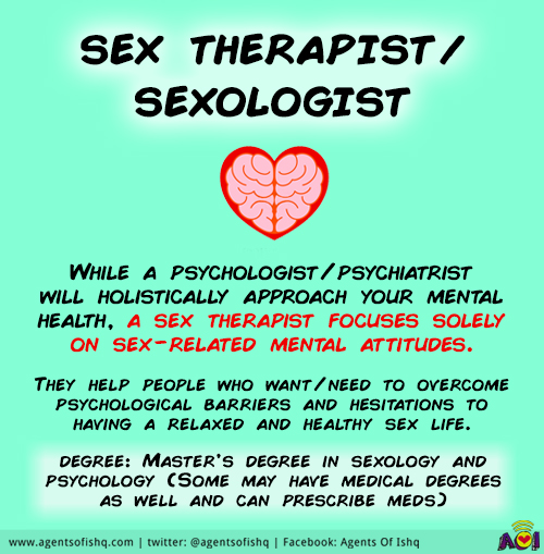 The Aoi Guide To Different Types Of Doctors For Sex Related Problems